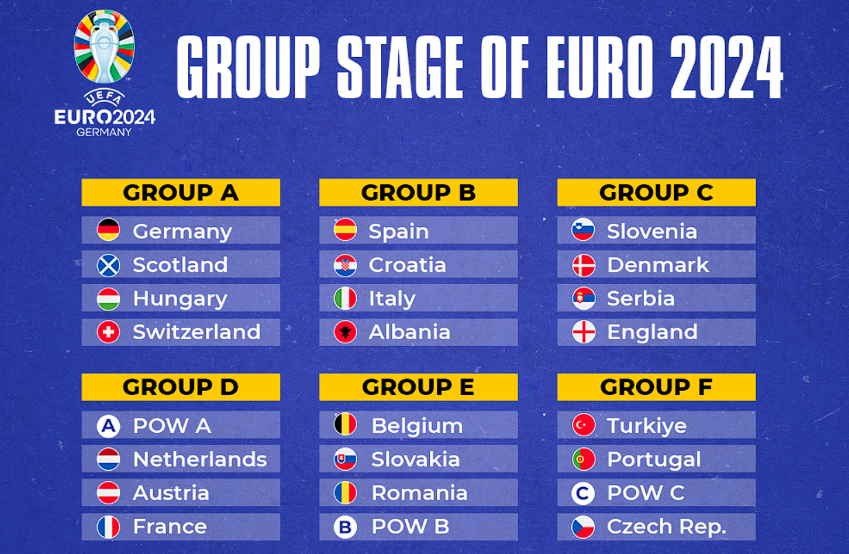 Watch Summer 2024’s Top Football Tournaments with Premier IPTV ...